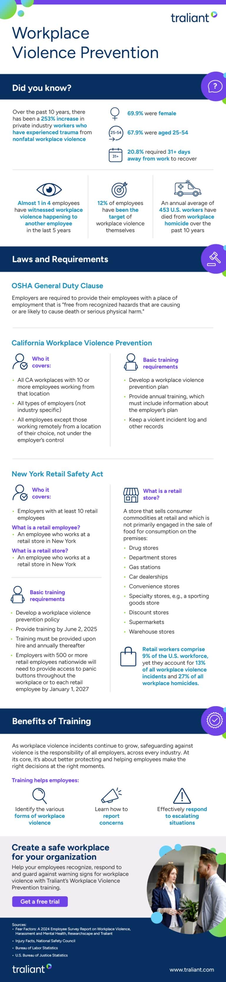 Infographic underscores workplace violence risks and need for ...