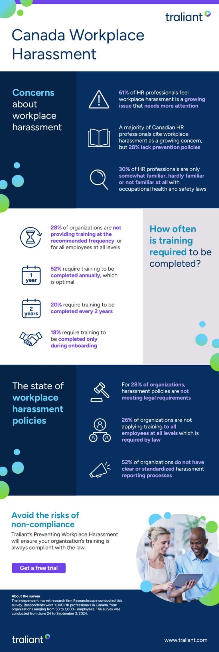 Canadian HR professionals cite workplace harassment as a growing ...